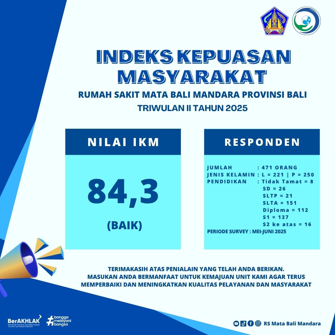Indeks Kepuasan Masyarakat Triwulan II Tahun 2025 - Rumah Sakit Mata Bali Mandara